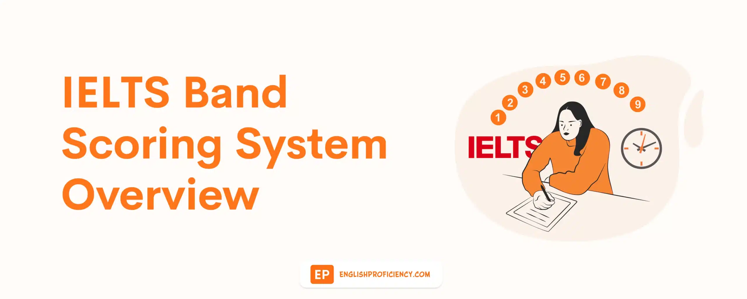 IELTS Band Scoring System Overview English Proficiency