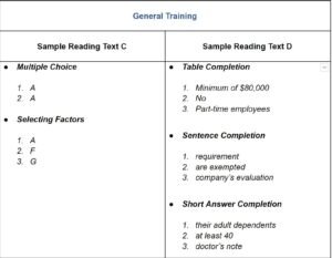 IELTS Reading Test: Everything You Need To Know